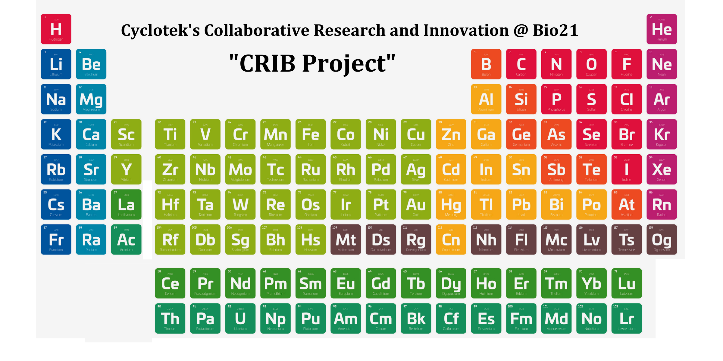Cyclotek announces the CRIB Project at Bio21 - Cyclotek